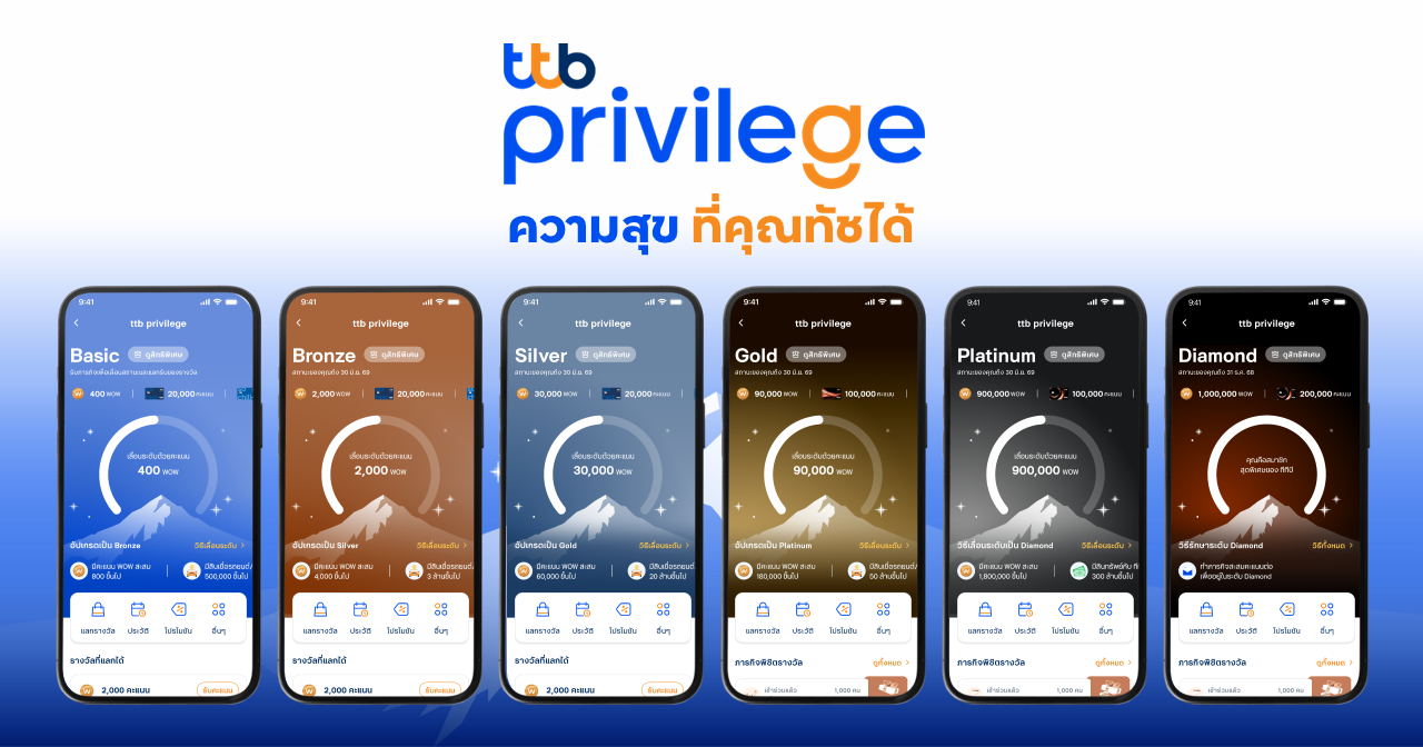 ทีทีบี เปิดตัว “ttb privilege ความสุข ที่คุณทัชได้” ครั้งแรกในวงการ ...